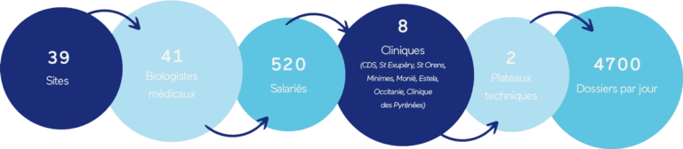 INOVIE CBM – INOVIE +me